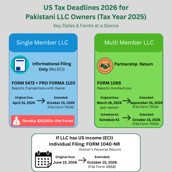 Navigating U.S. Tax Deadlines 2026: A Complete Guide for Pakistani LLC ...