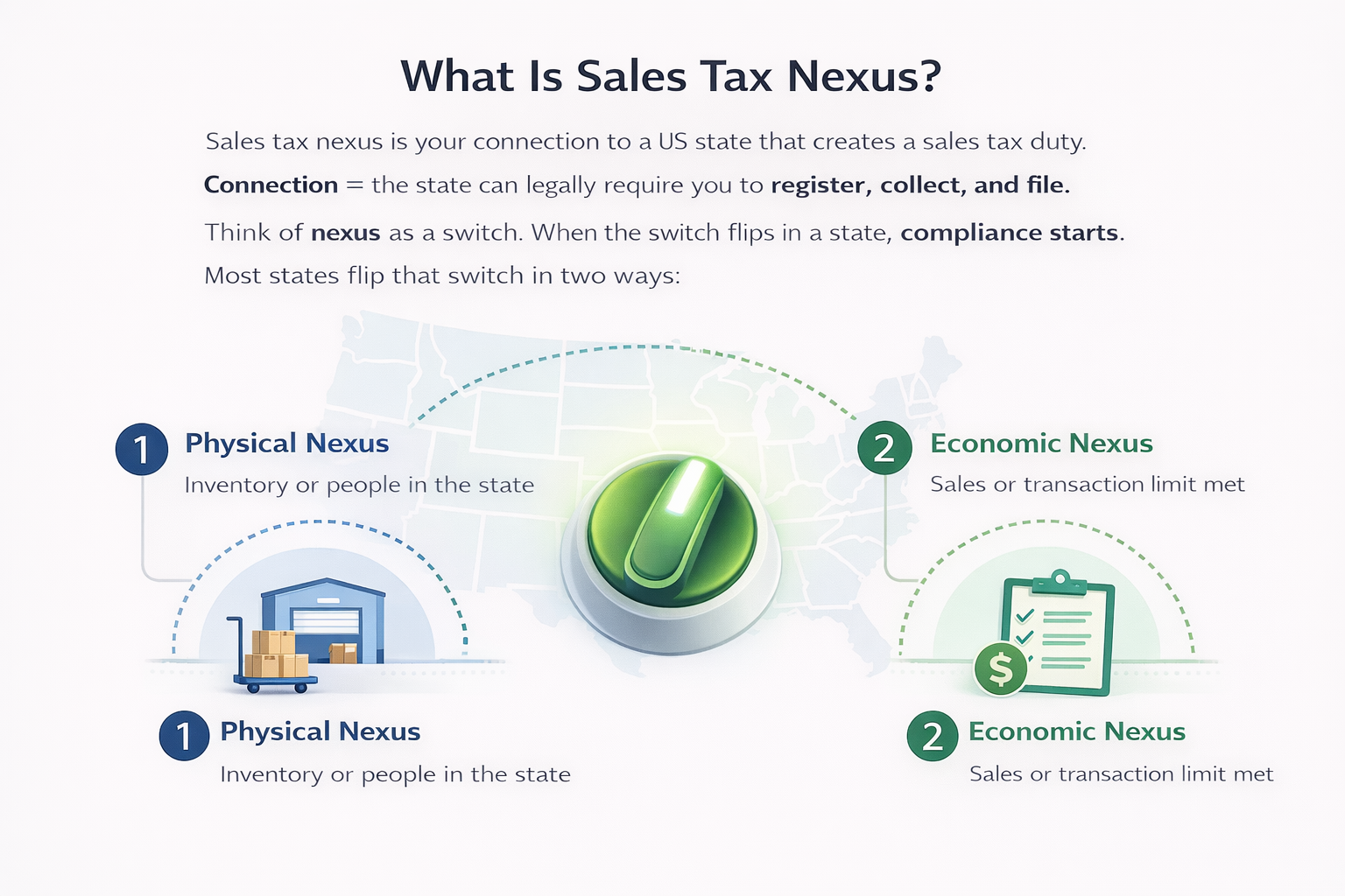 How to Check Sales Tax Nexus: Foreign Seller Guide